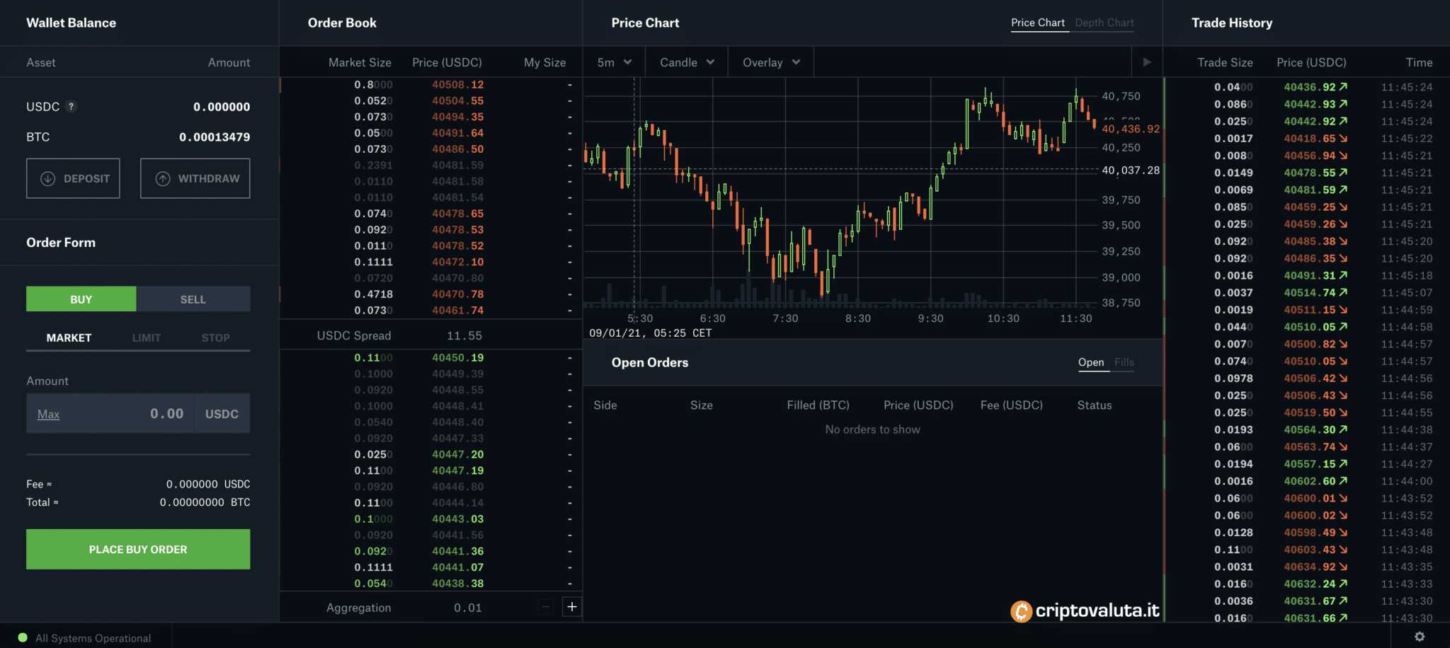 Coinbase: Come funziona [Opinioni e recensioni 2022 + PRO]