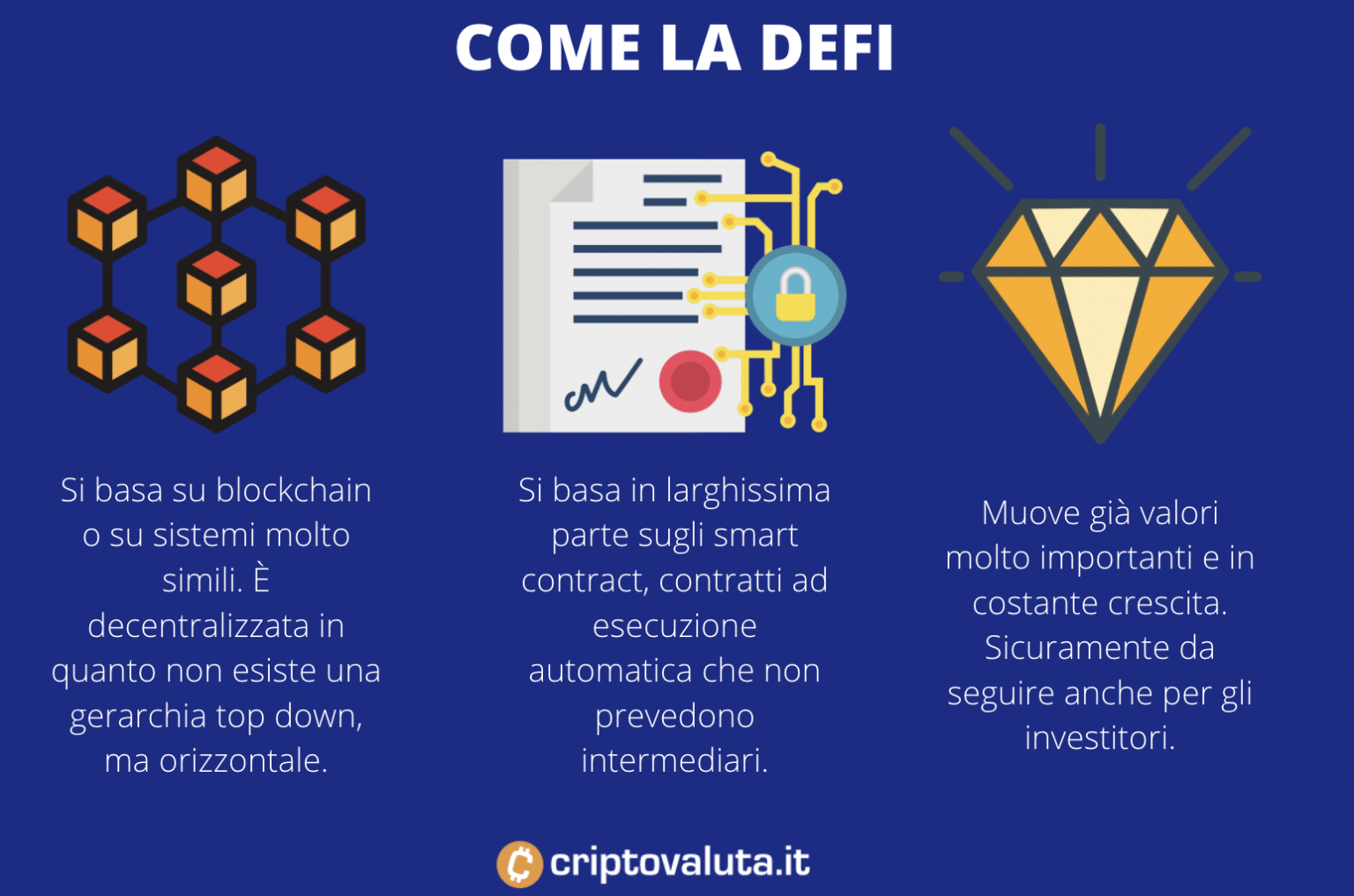 DeFi: Cos'è e come funziona la Finanza Decentralizzata