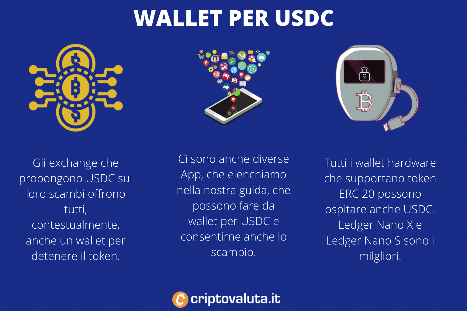 USD Coin: Cos'è e come funziona USDC [Guida completa]
