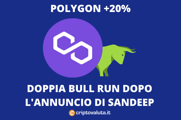 Polygon: Sandeep annuncia grandi novità e MATIC vola... ! Analisi