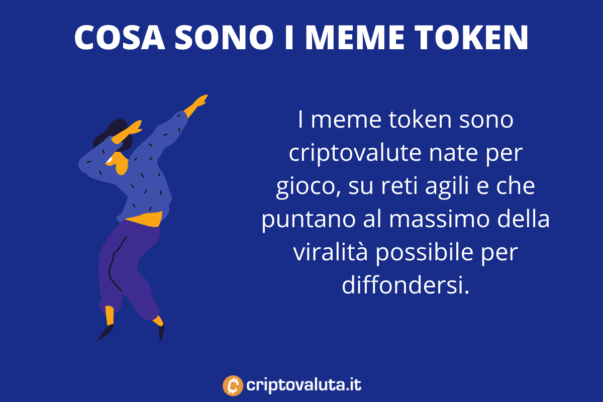 Memes Token: Quali comprare? Meme interessanti [Recensioni 2021]