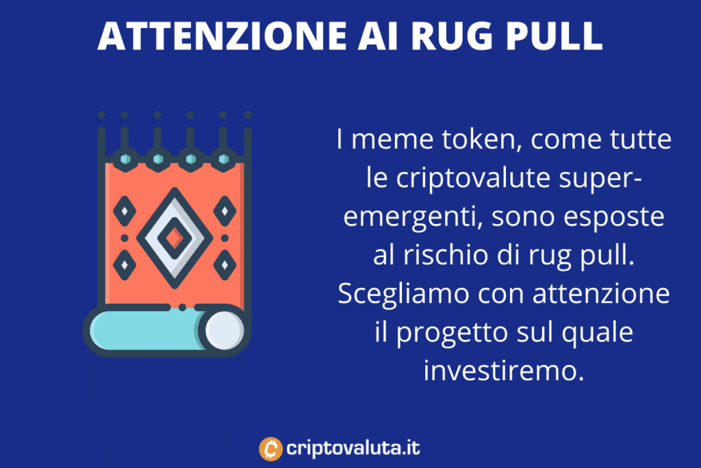 Memes Token: Quali comprare? Meme interessanti [Recensioni 2021]