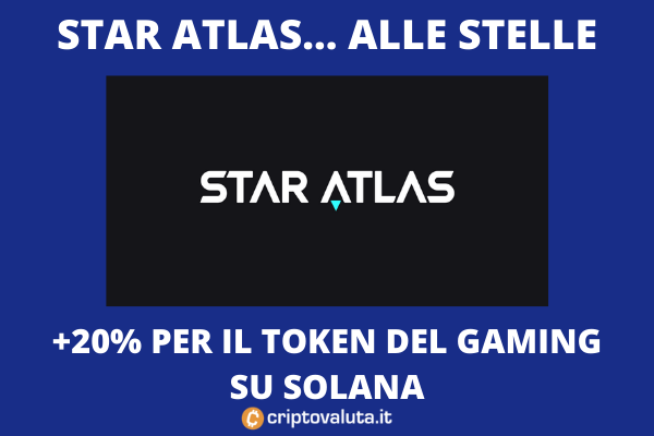 Crypto Atlas: +20% in poche ore | Prima presentazione del protocollo