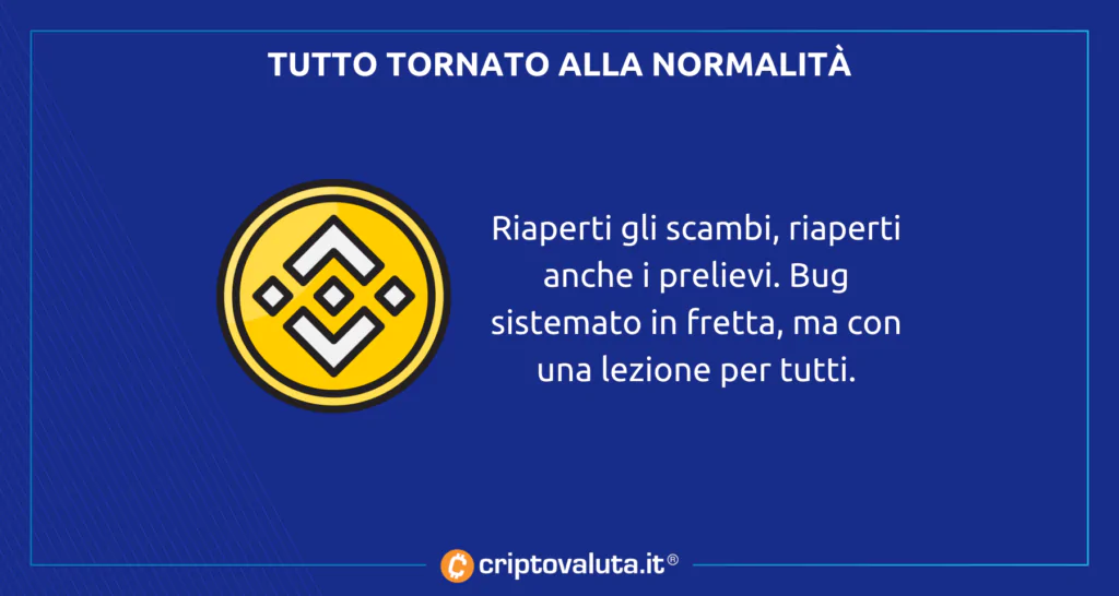 Binance: blocco dei prelievi! Che è successo? | Ma ora... Binance: blocco dei prelievi! Che è successo? | Ma ora...