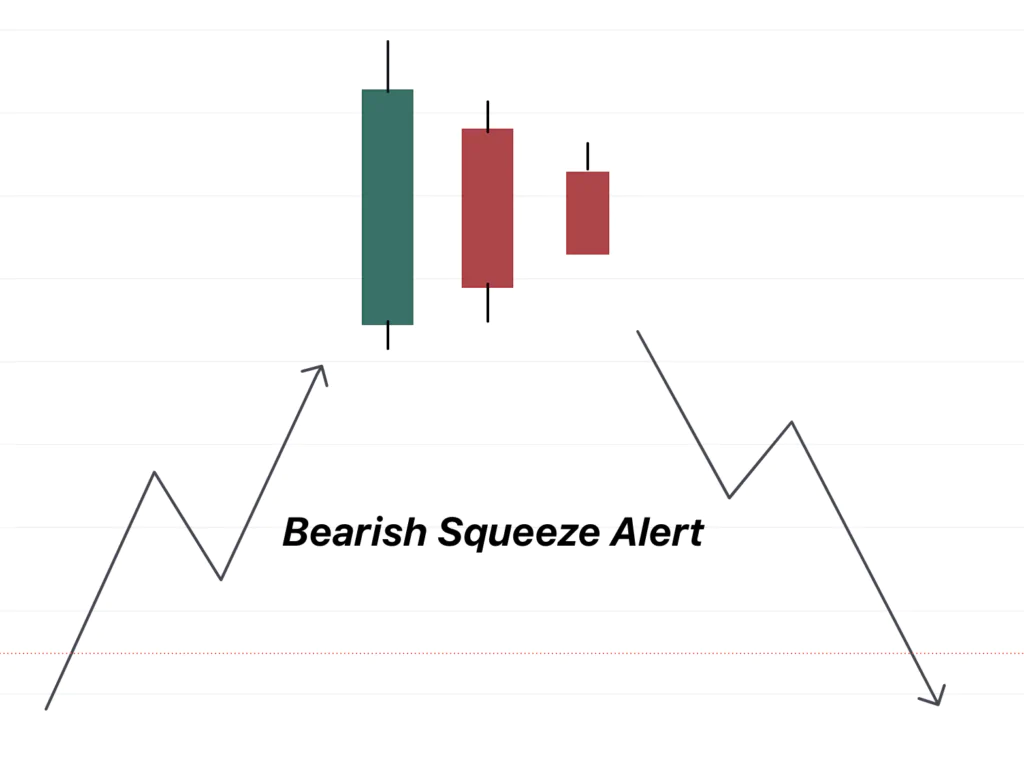 Pattern a candele giapponesi: Bullish ed Bearish Squeeze Alert - Guida Pattern a candele giapponesi: Bullish ed Bearish Squeeze Alert - Guida