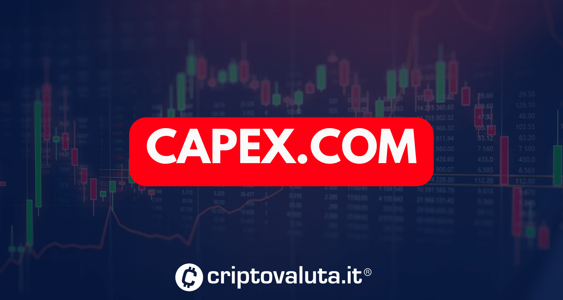 Capex.com: Truffa o Affidabile? Nuove recensioni 2025