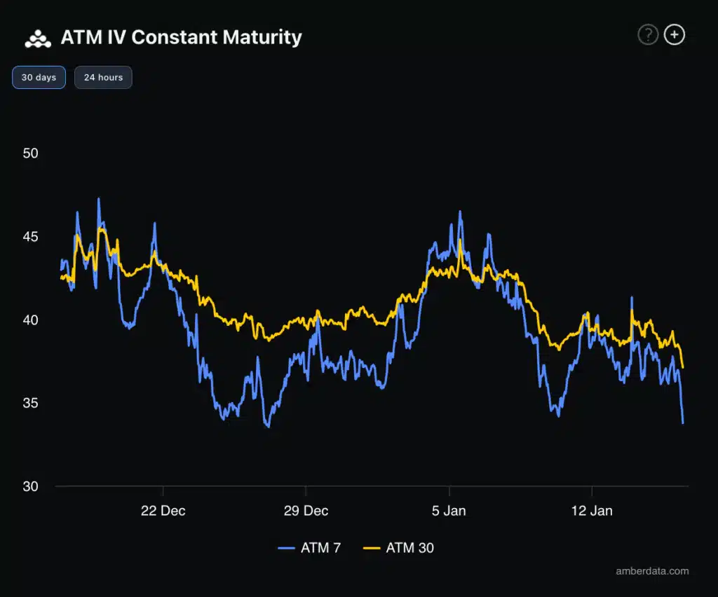 Bitcoin: momento DECISIVO per il bull market - SQUEEZE in arrivo?